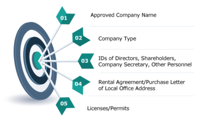 How to Fill Up the ACRA BizFile in Singapore in 2025-26?