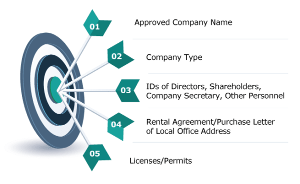 How to Fill Up the ACRA BizFile in Singapore in 2025-26?