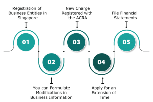 How to Fill Up the ACRA BizFile in Singapore in 2025-26?