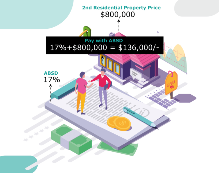 ABSD Singapore - Additional Buyer’s Stamp Duty - Complete Guide