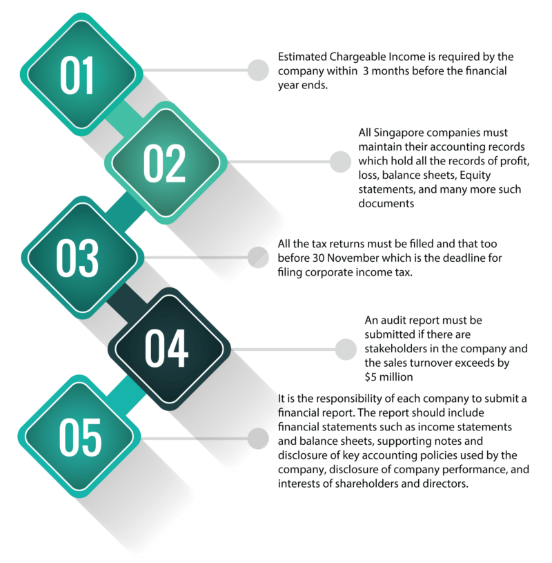 How to use IRAs to fill up your taxes? - ODINT Consulting