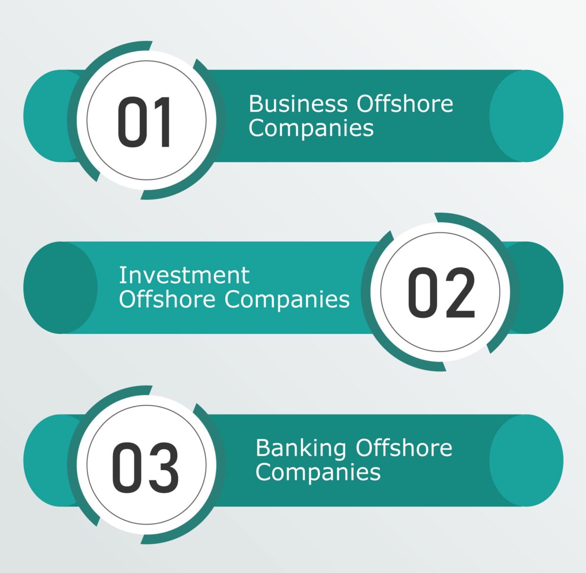 The Ultimate Guide To Offshore Company - OnDemand International