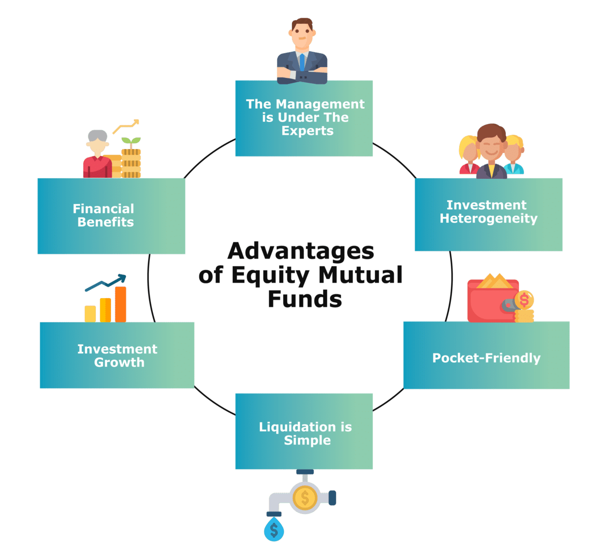What is Equity Fund: Types, Working & Advantages- ODINT Consulting