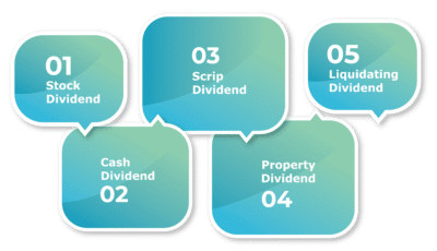 Dividend Declarations Explained: Process, Significance, Impact