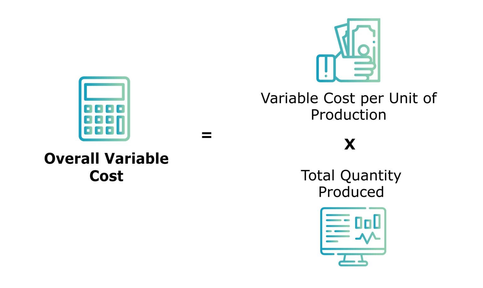 Variable Cost: Definition, Examples & Formula