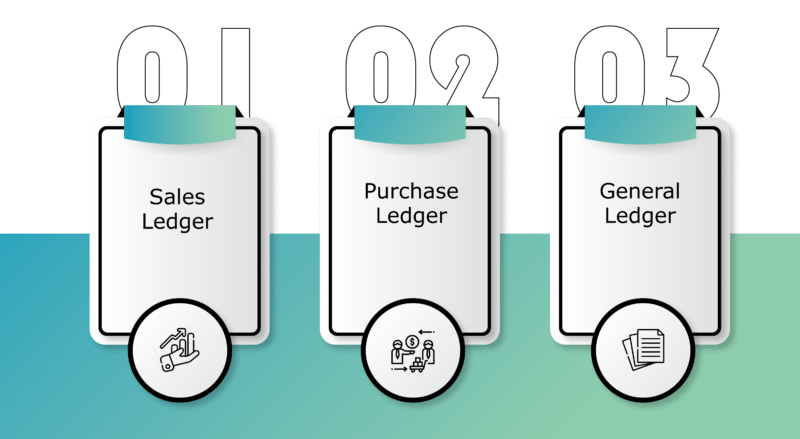 Ledger Account And Types - OnDemand International