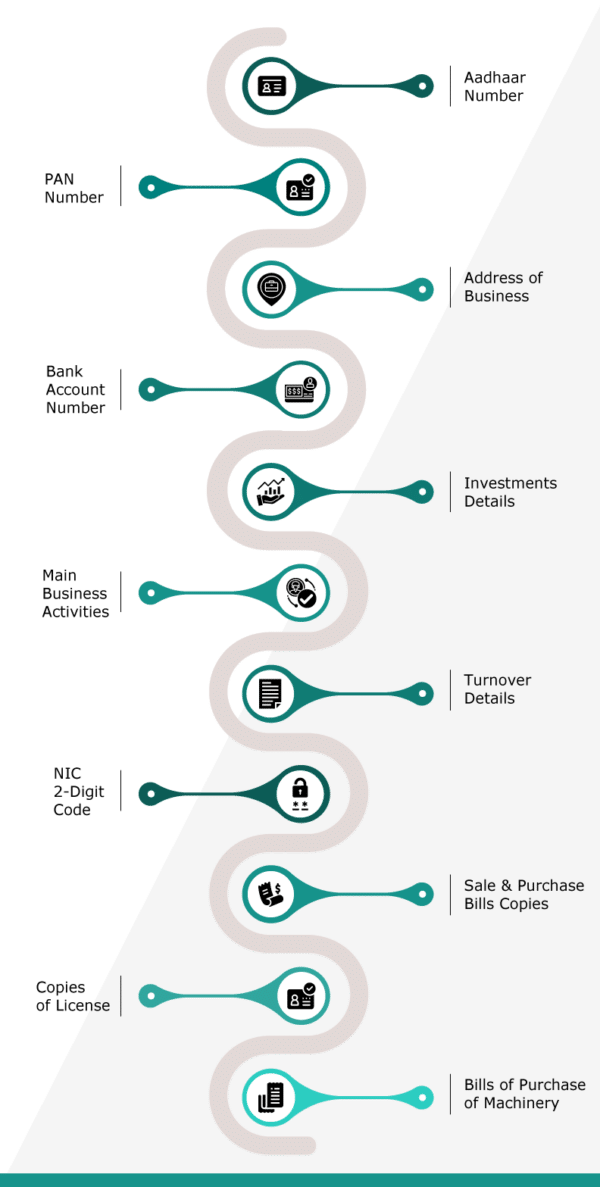 MSME Registration In India: Complete Guide - ODINT Consulting