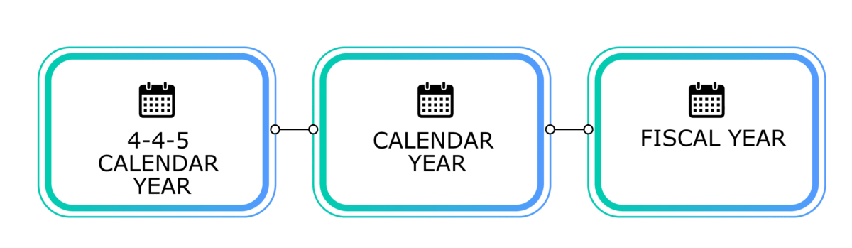 Accounting Period: Types, Requirements & Benefits Explained