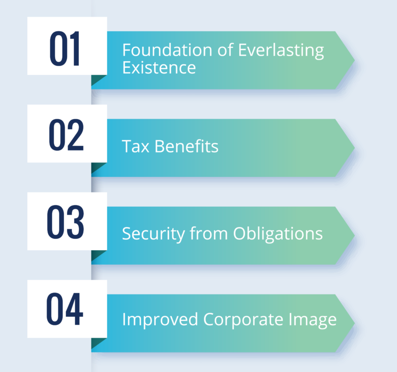 Articles of Incorporation - Importance, Requirements & Procedure