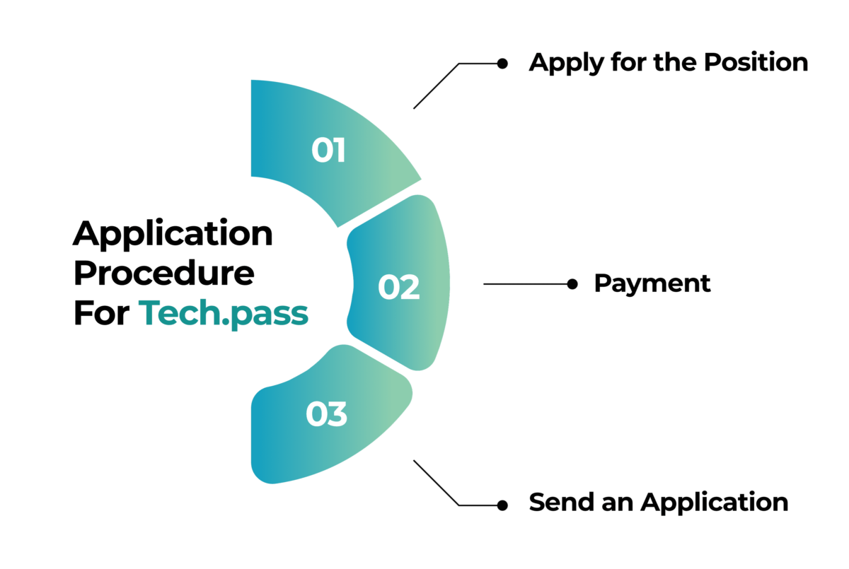 Singapore Tech.Pass For Experts and Entrepreneurs: Eligibility & Procedure