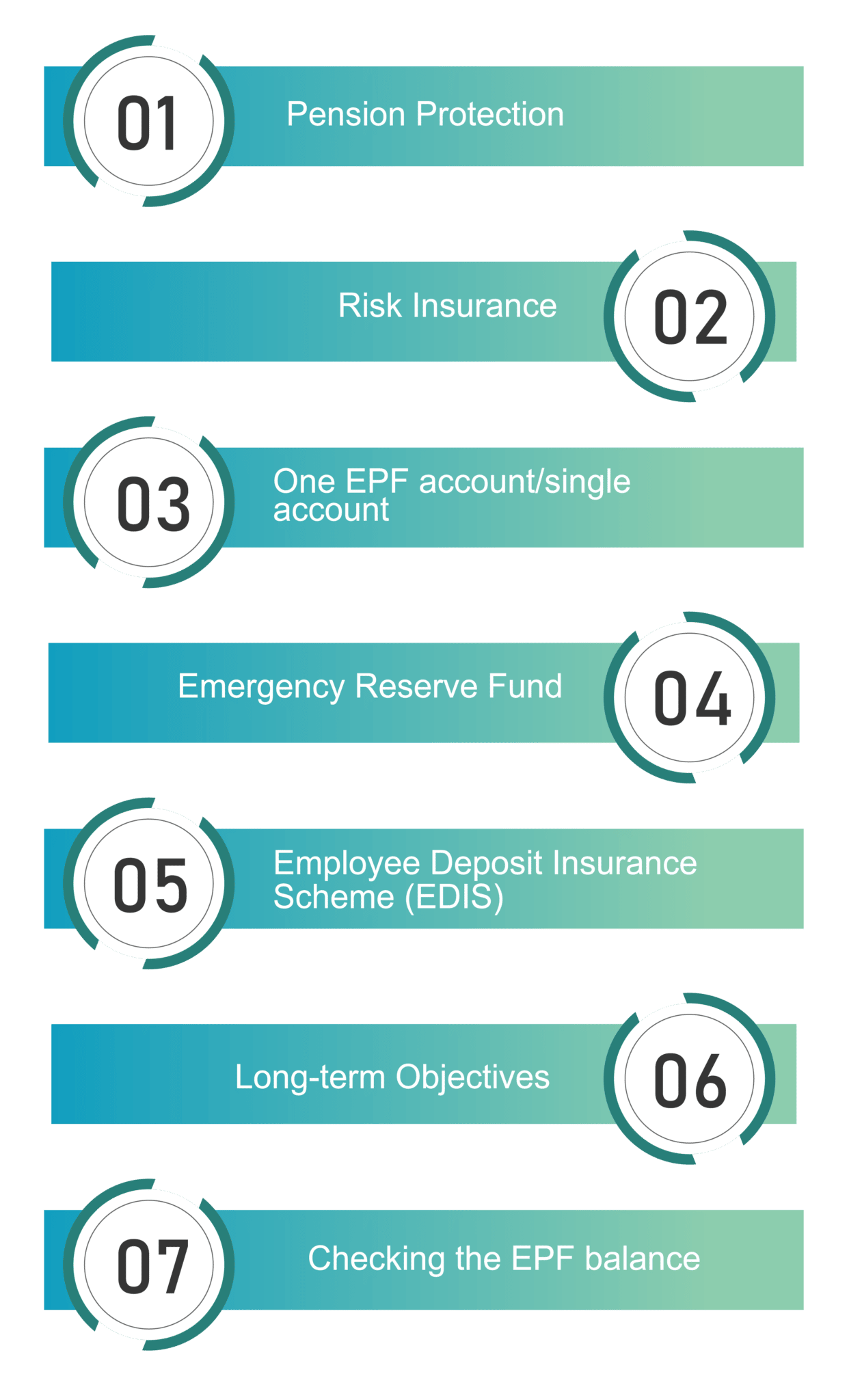 Employee Provident Fund Registration 2022: Advantages, Requirements ...