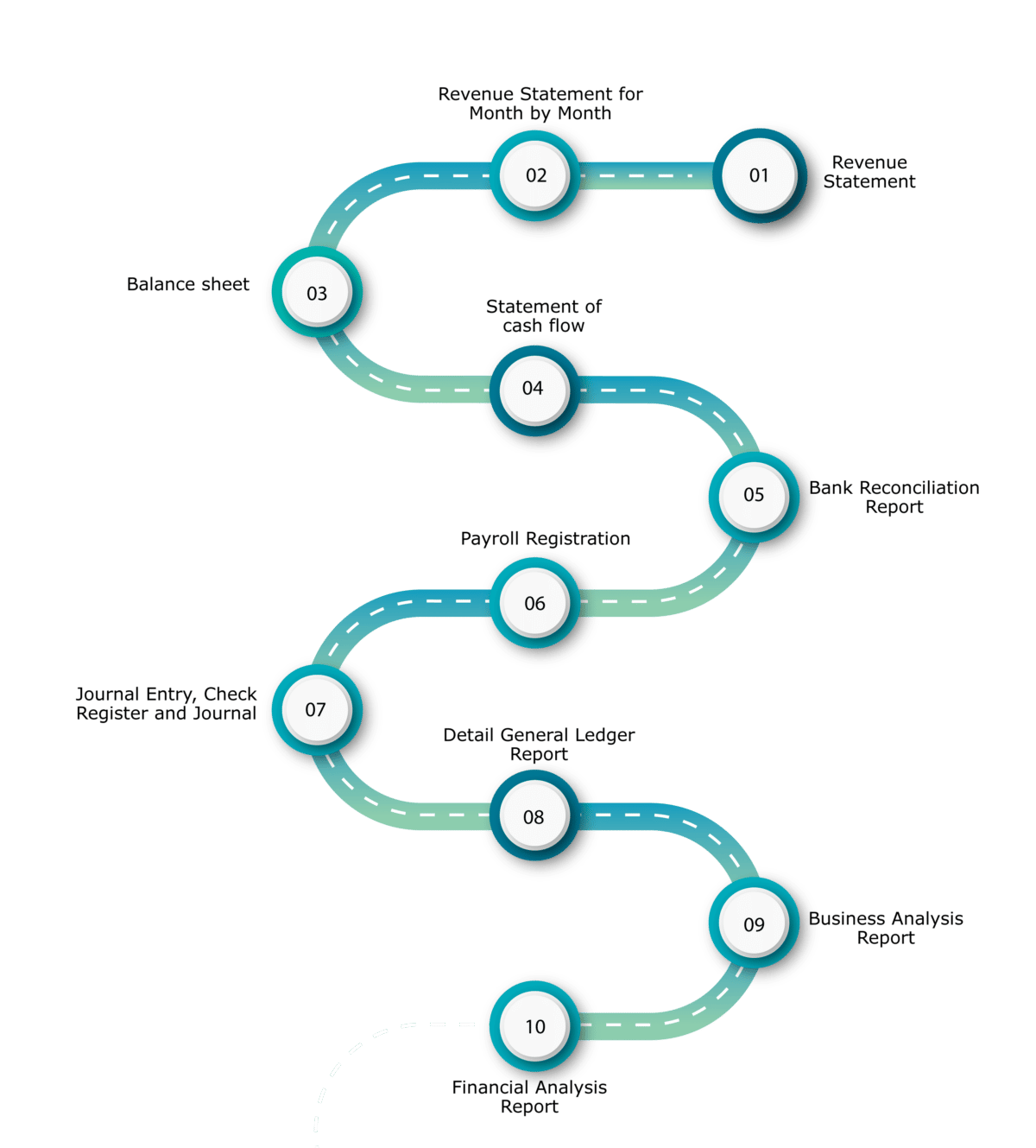 Financial Reporting Services In India: Objectives, Importance & Reasons ...