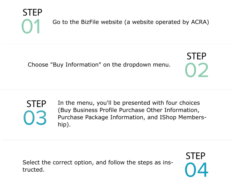 top-5-faqs-on-singapore-certificate-of-incorporation-odint-consulting