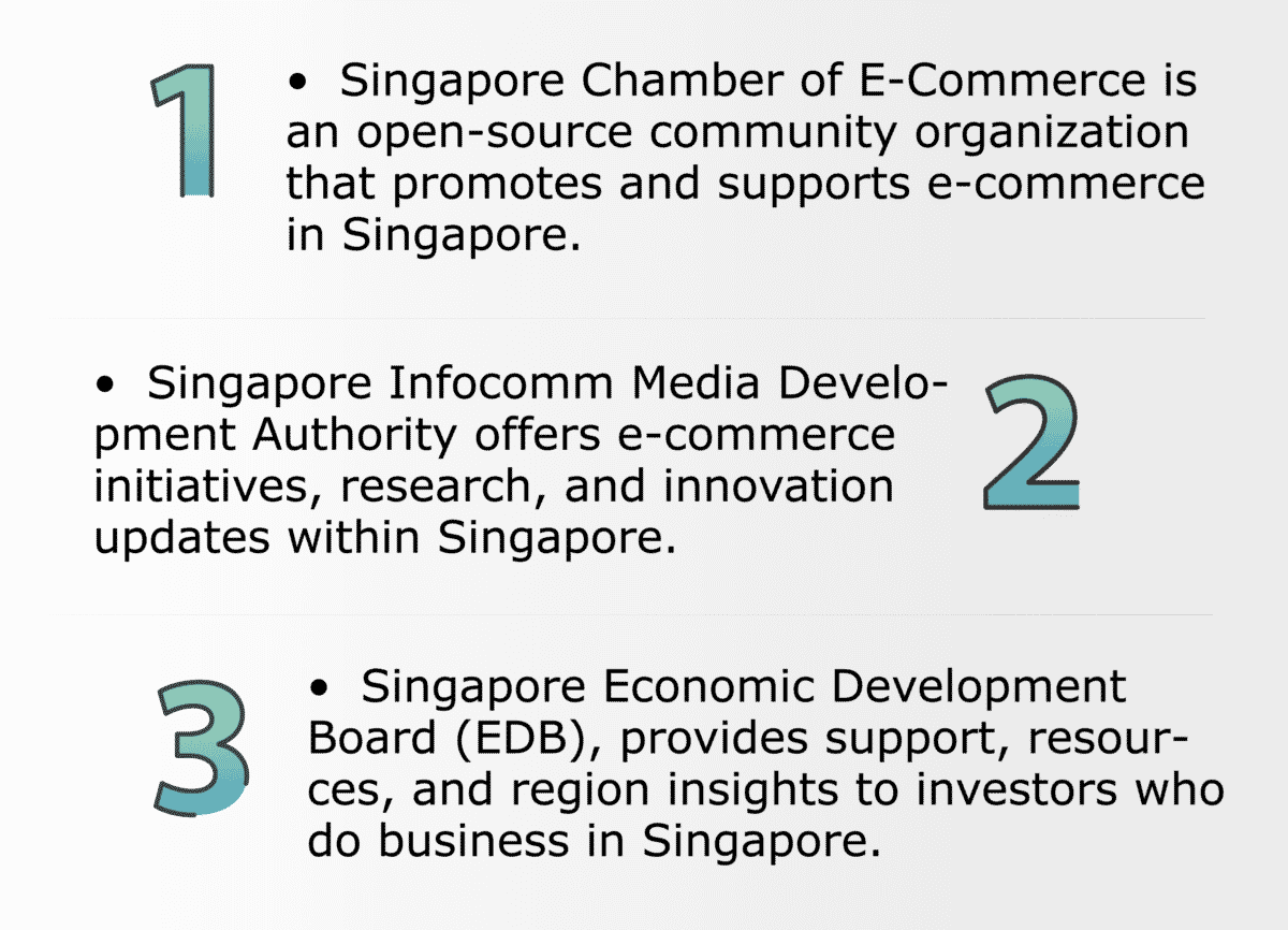 Suggestions for Starting Your Singapore eCommerce Business 2022