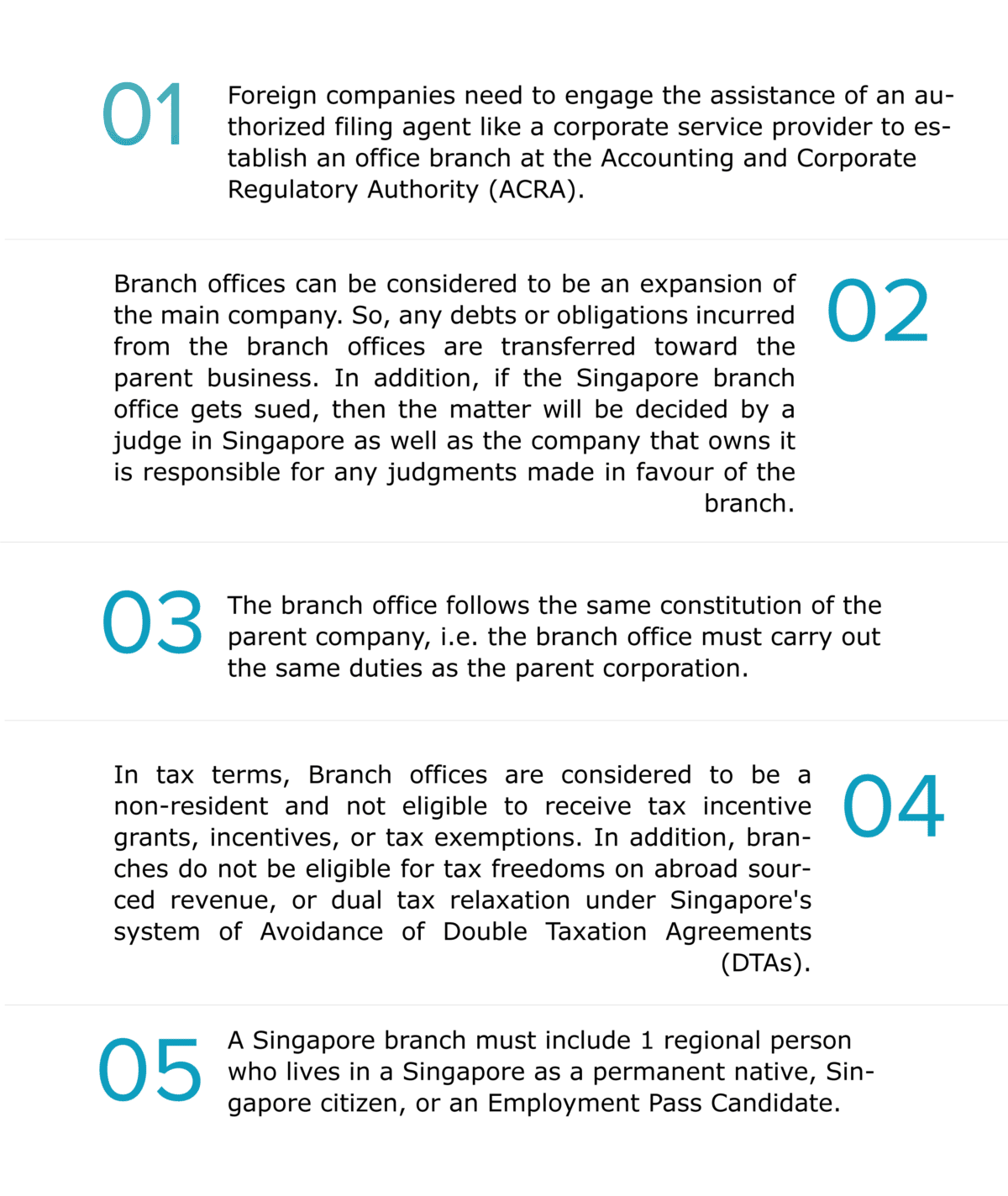 Setting Up a Branch Office in Singapore 2022: Documents & Procedure