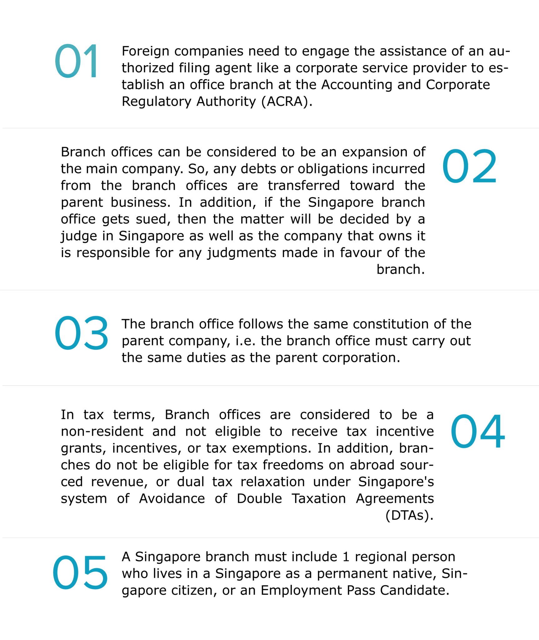 Setting Up a Branch Office in Singapore 2022: Documents & Procedure