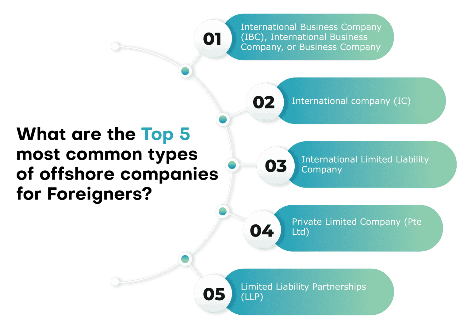 Top 5 Most Common Types of Offshore Companies for Foreigners