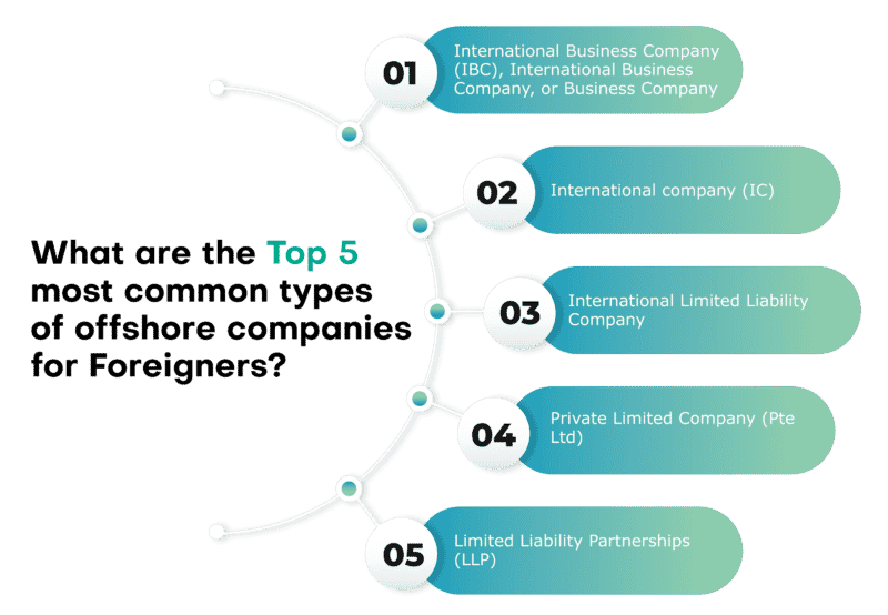 Top 5 Most Common Types of Offshore Companies for Foreigners