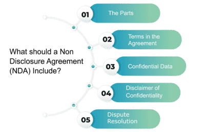 Non Disclosure Agreement (NDA): Types, Advantages & Procedure