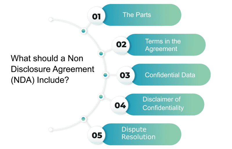 Non Disclosure Agreement (NDA): Types, Advantages & Procedure