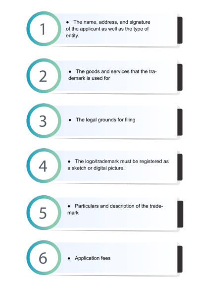 Trademark Registration in the USA 2022: Documentation, Procedure ...
