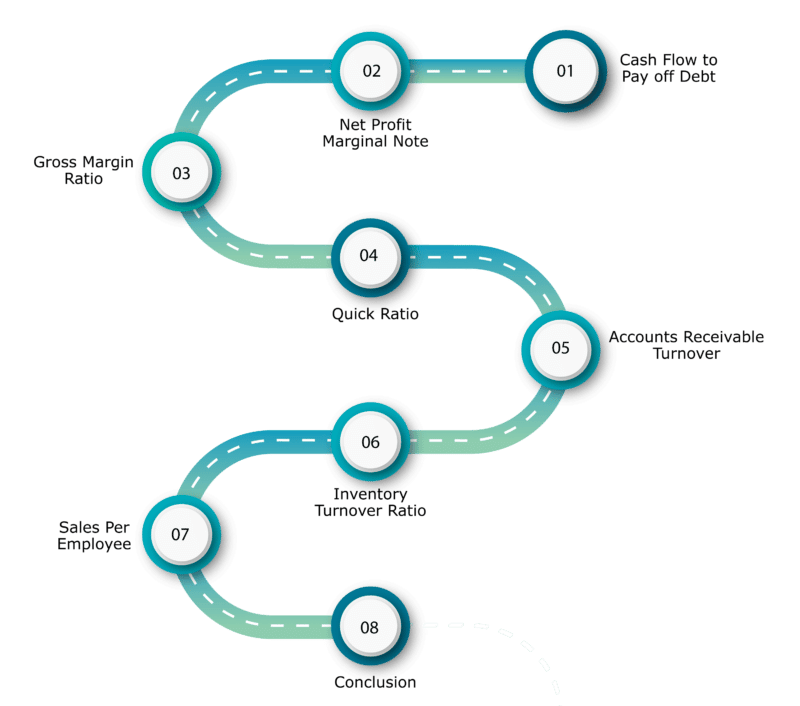 7 Crucial Financial Ratios For A Business - ODINT Consulting