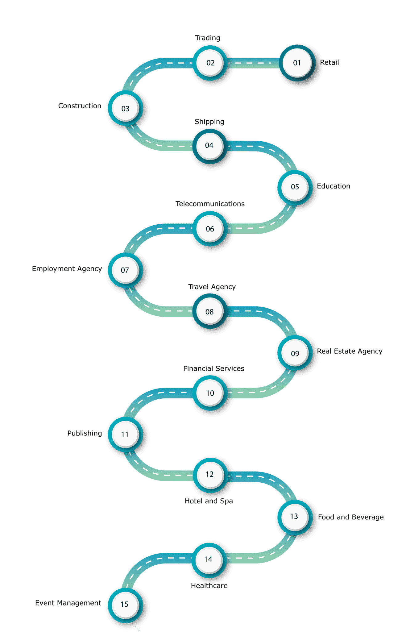 Singapore Business Licensing Requirements 2022: Importance, Types & Procure