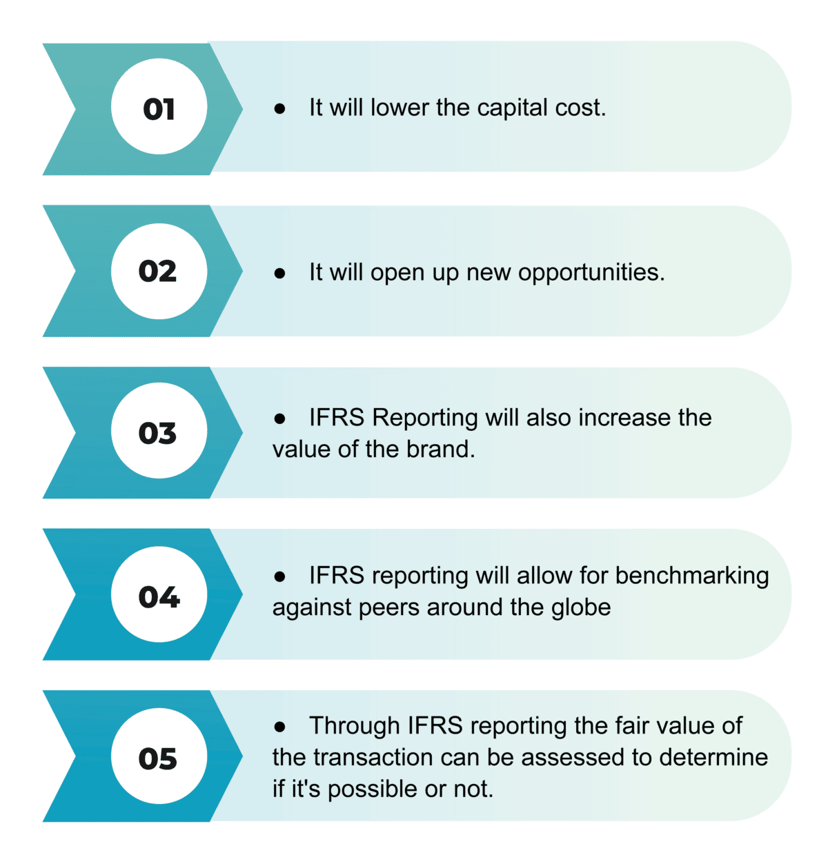 IFRS Reporting Services in 2022: Applications & Advantages Discussed