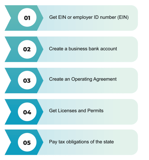 Acquiring Certificate of Formation for Your Delaware LLC 2022: Complete ...