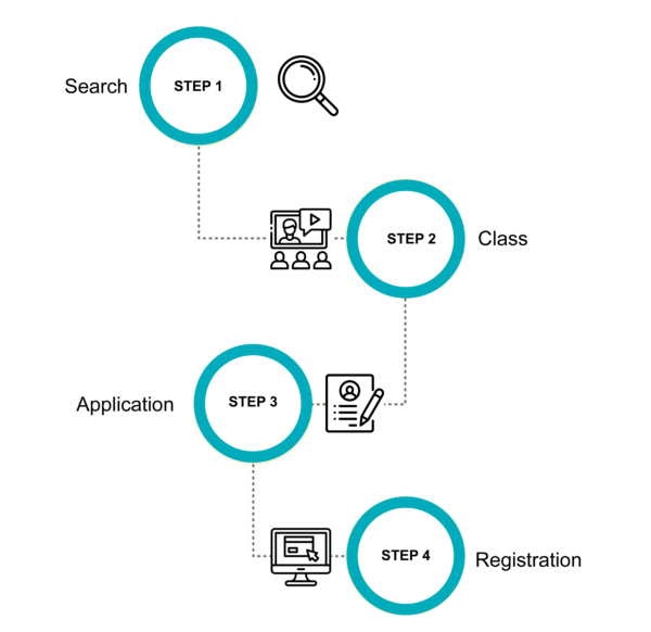 Trademark Registration in India 2025: Documentation, Procedure & Advantages