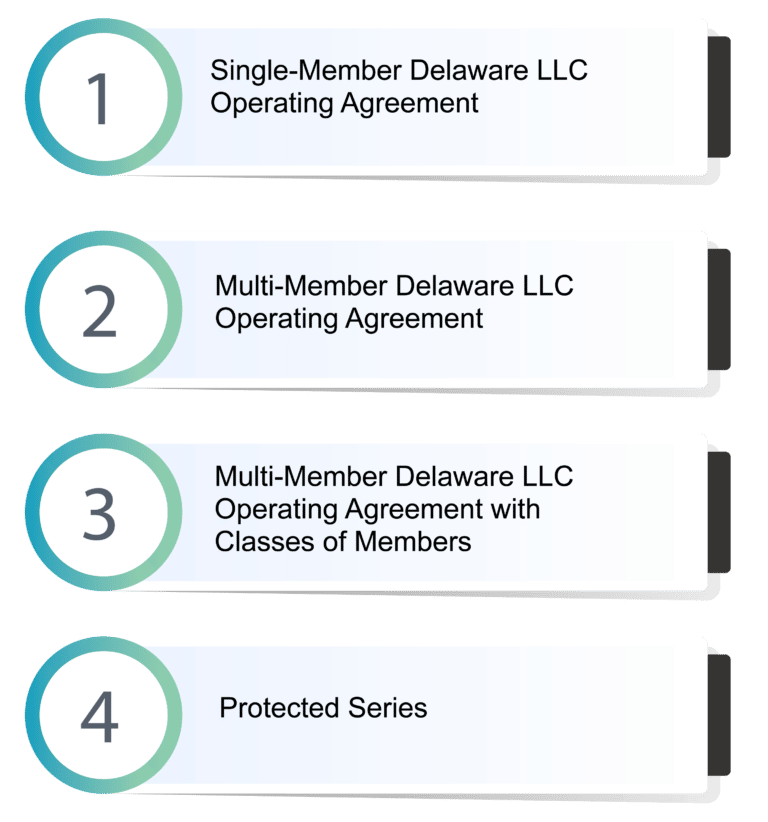 Delaware LLC Operating Agreement: Types, Advantages & Procedure