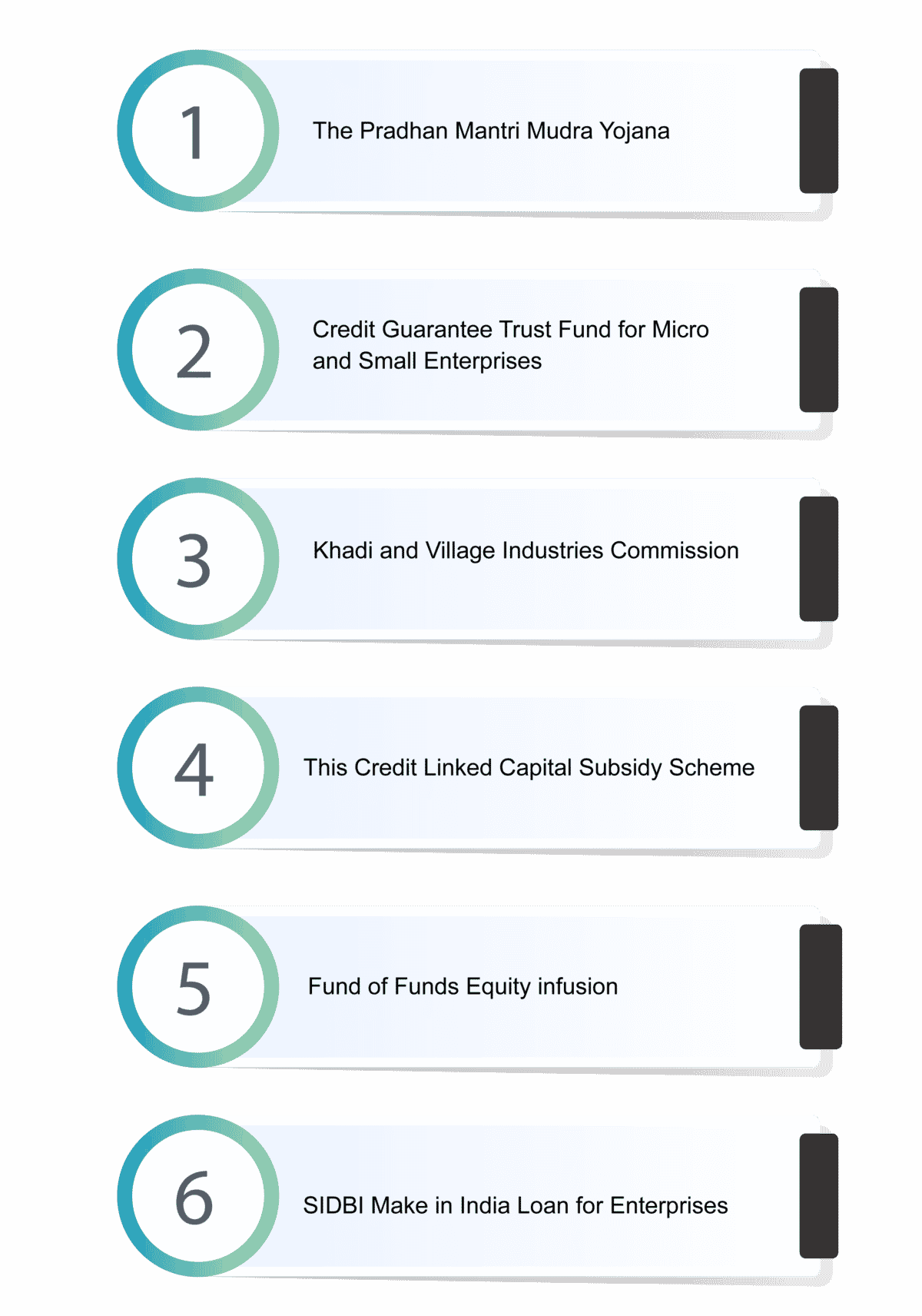 6 MSME Business Loans: Benefits, Eligibility & Procedure