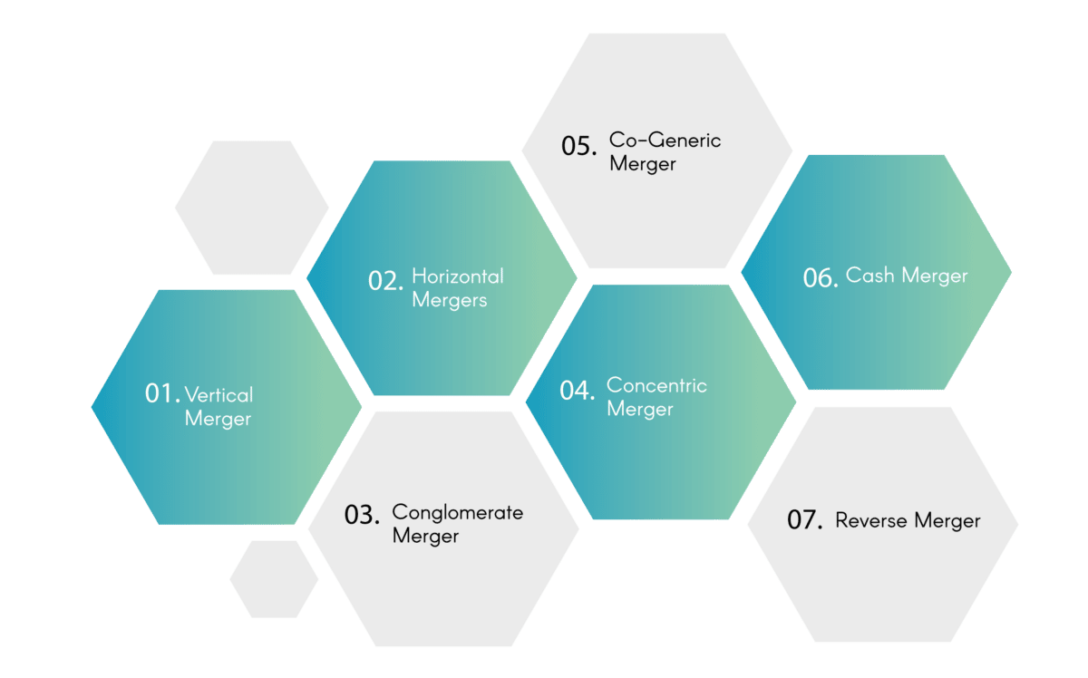Mergers and Acquisitions Services - OnDemand International