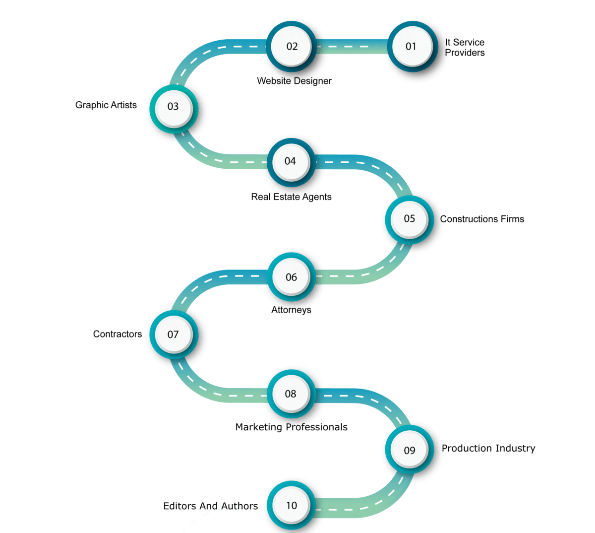 Service Agreement: Need, Provisions & Steps