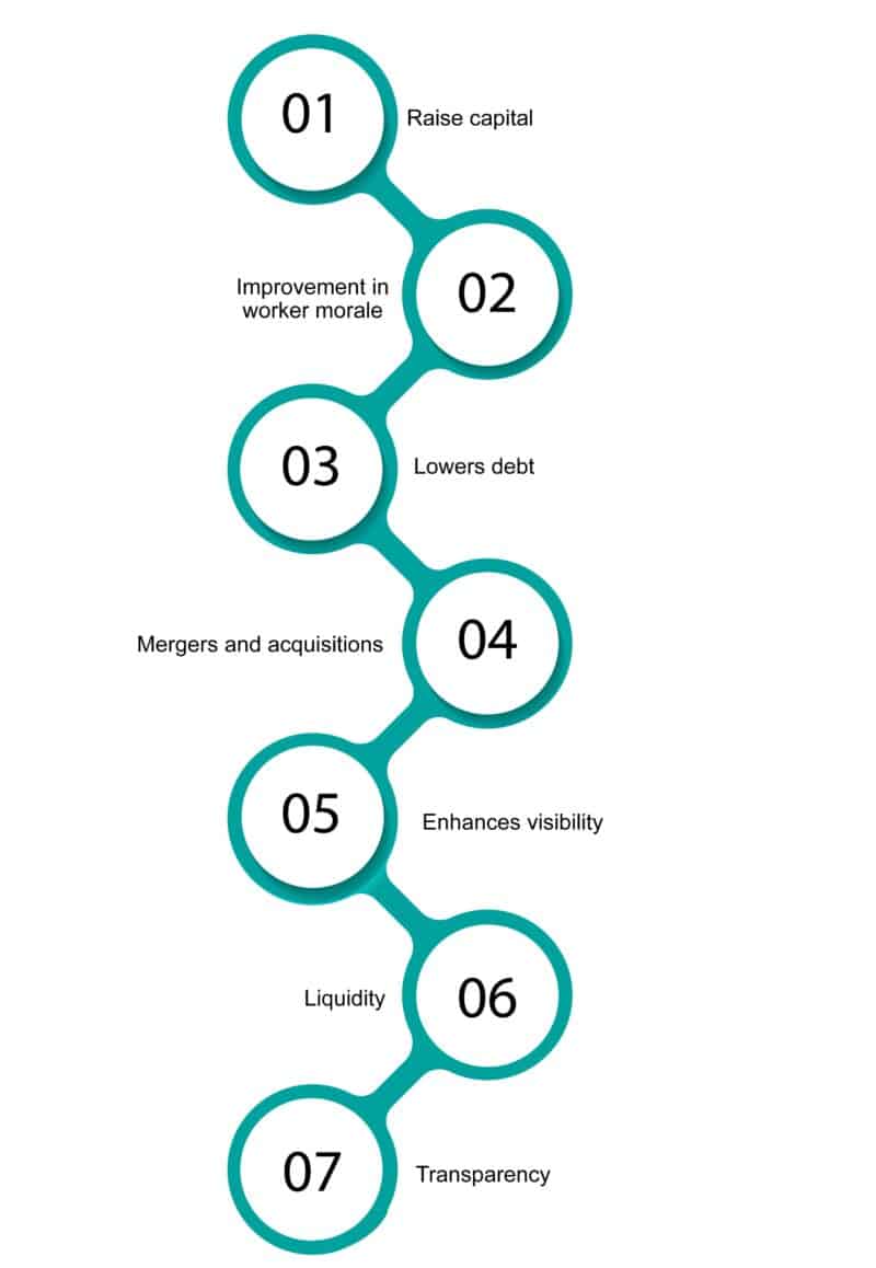 Which digital signature needs the IEC code: Advantages & Procedure