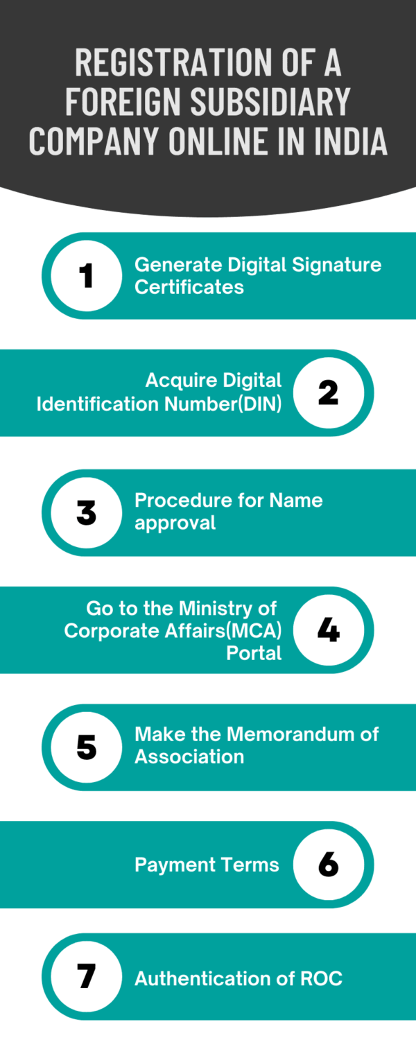 Register a Foreign Subsidiary Company in India in 7 Steps: Benefits ...