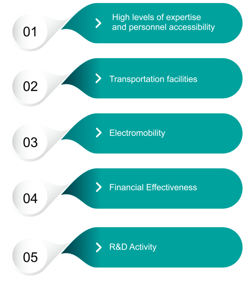 Automotive Industry in Poland: Features, Growth, Exports & Investment ...