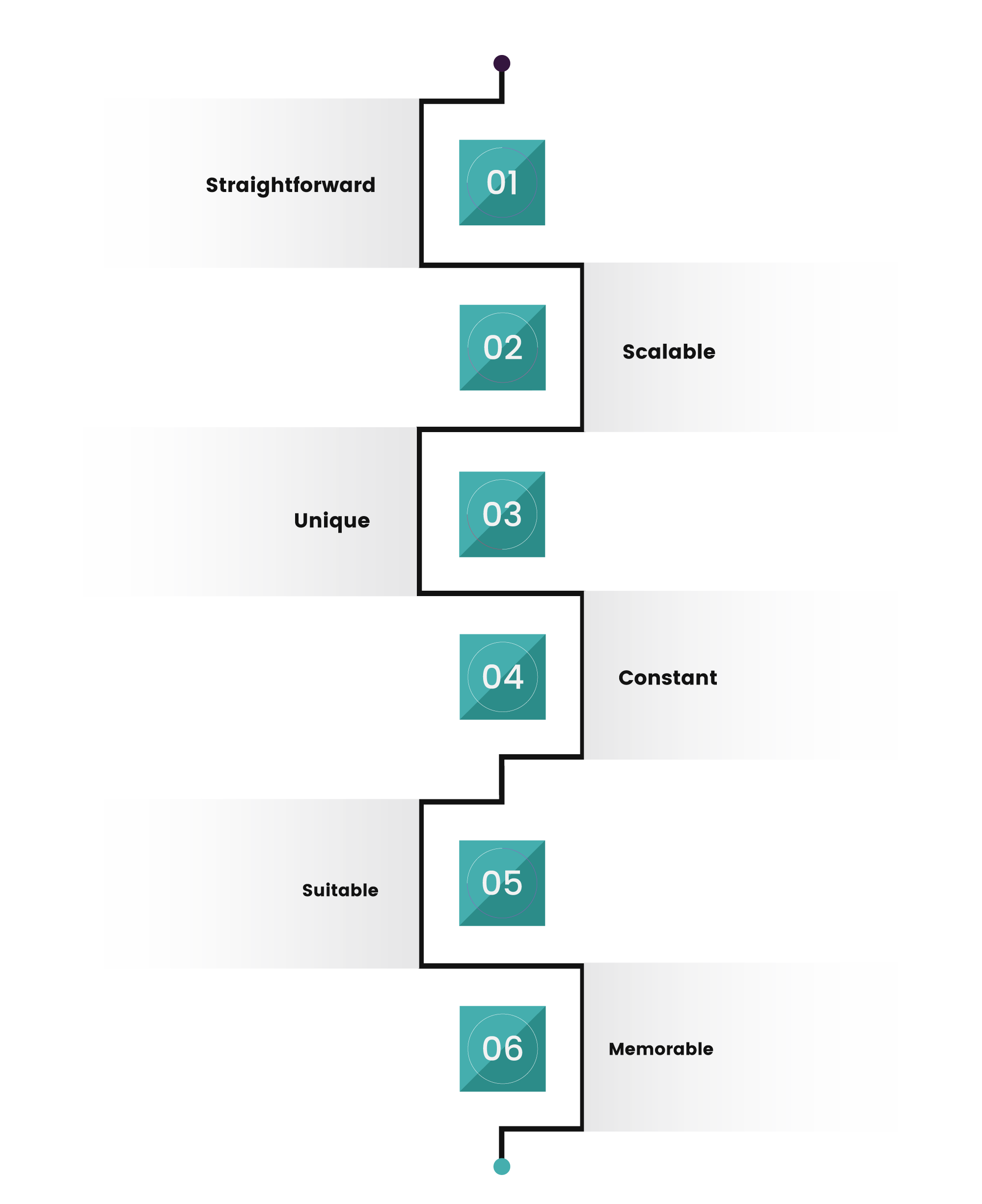 5 Importance of a Company Logo in 2022-23- ODINT Consulting