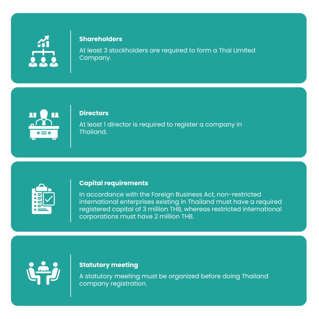 Company Registration in Thailand in 2023-24| ODINT CONSULTING