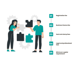 LLC Incorporation In Vietnam in 2023-24: Steps, Eligibility, Benefits ...