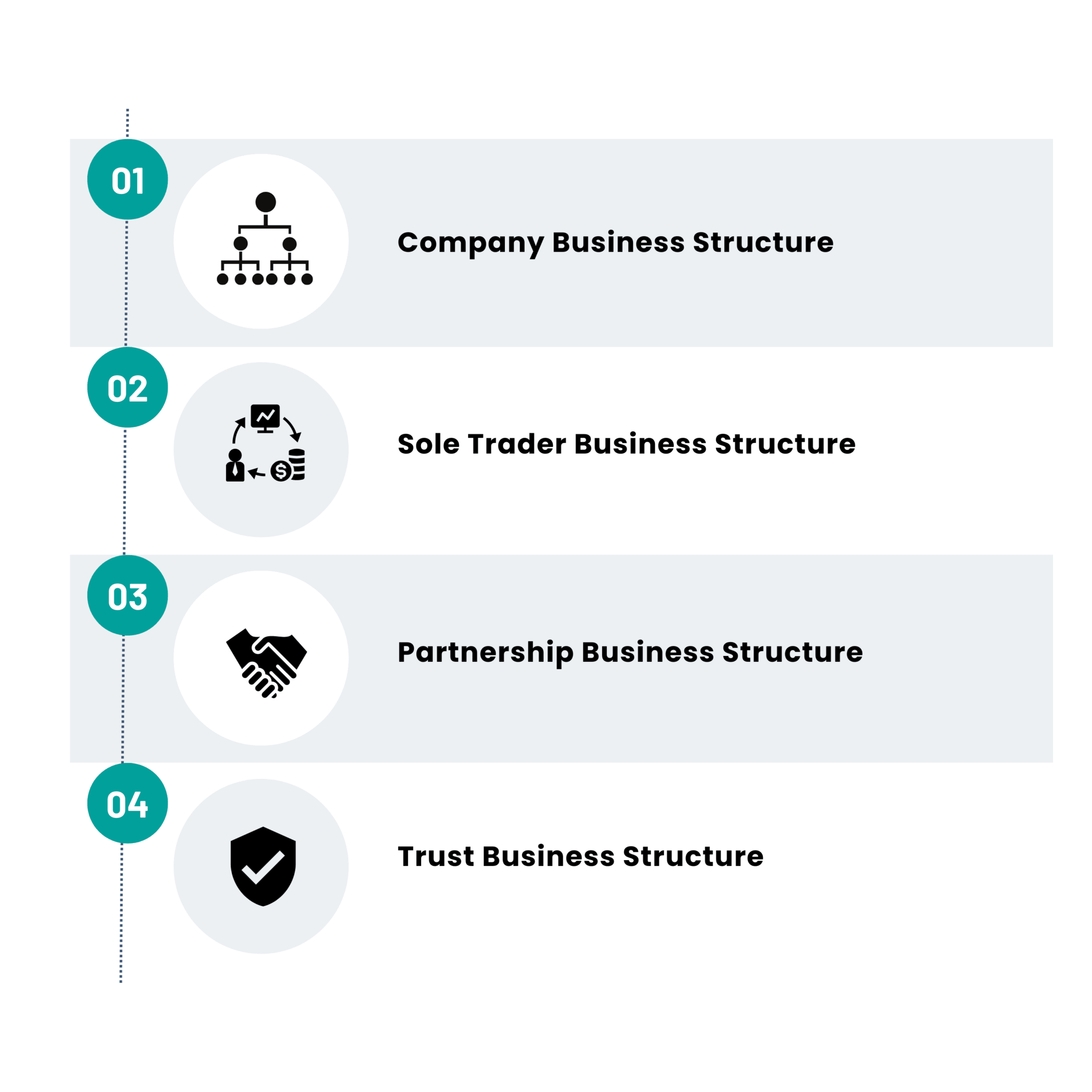 4 Types of Business Entity in Australia in 2023-24: Pros & Cons