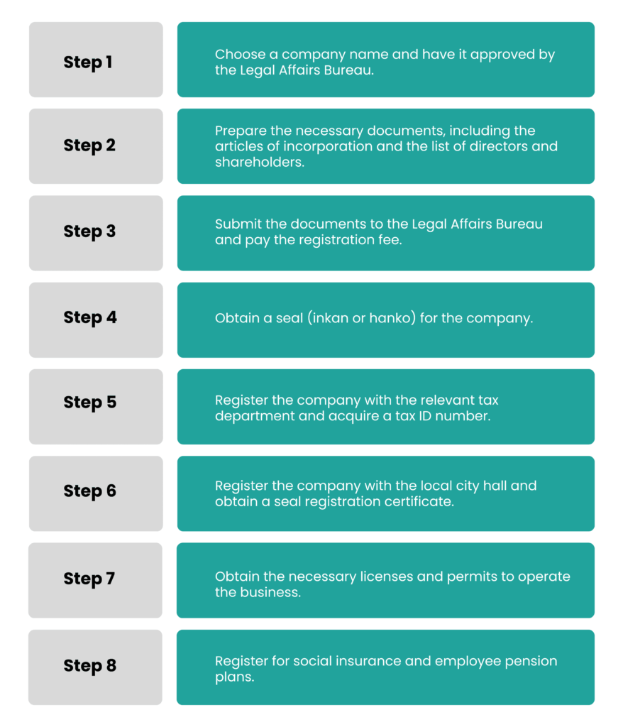 Company Registration in Japan in 2023-24| ODINT CONSULTING