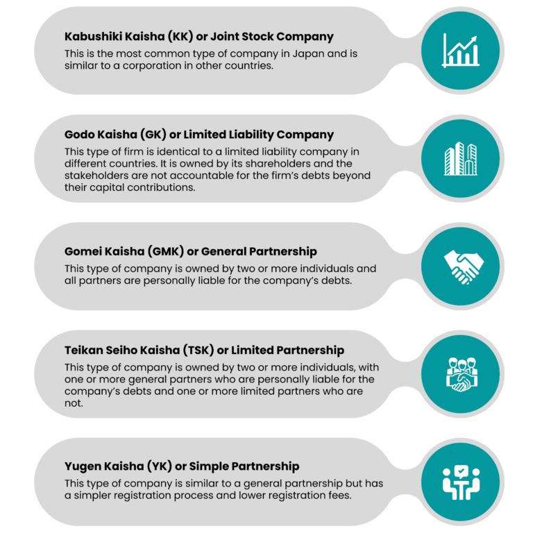 Company Registration in Japan in 2023-24| ODINT CONSULTING