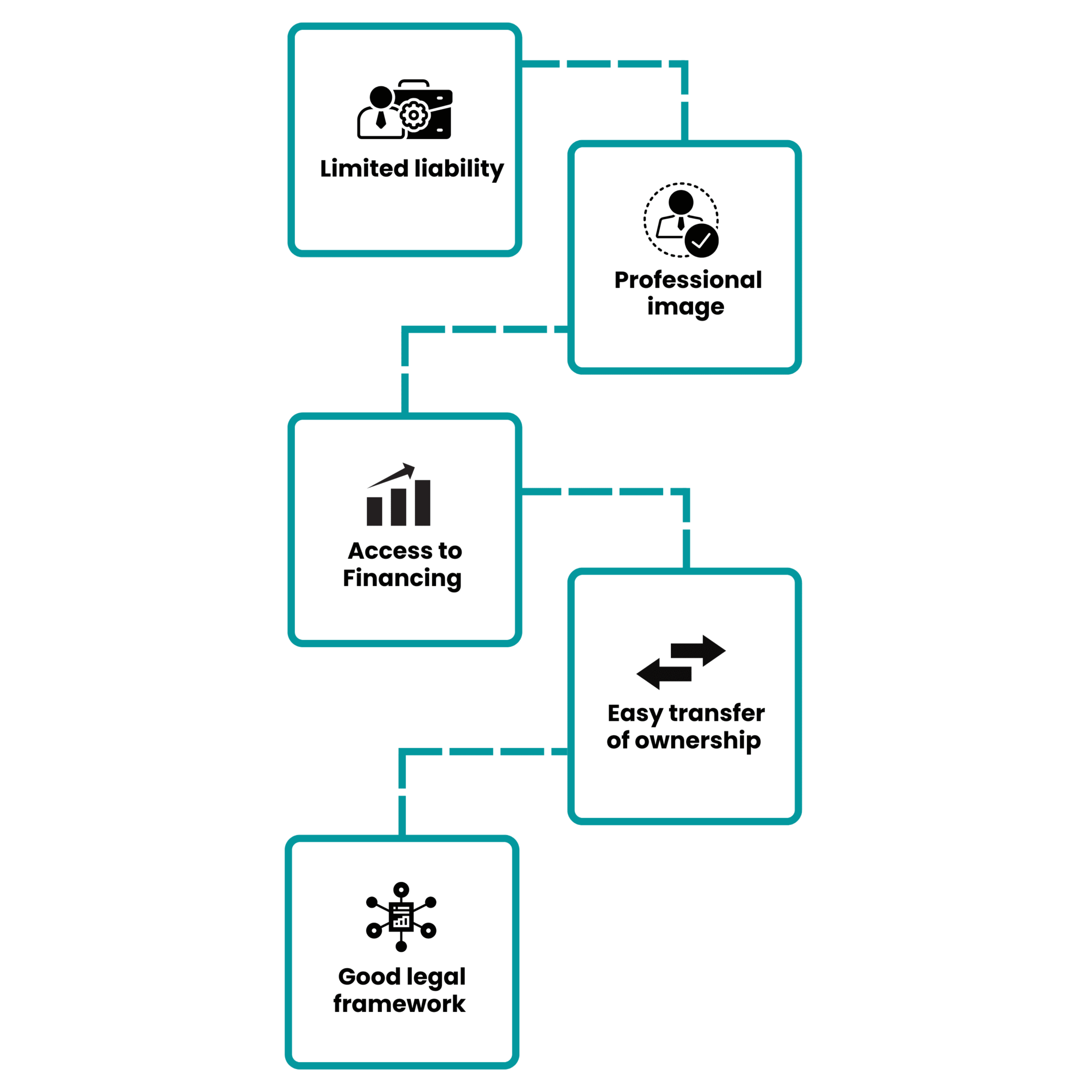 Opening a GmbH in Germany in 2024-25: Procedure & Benefits Explained