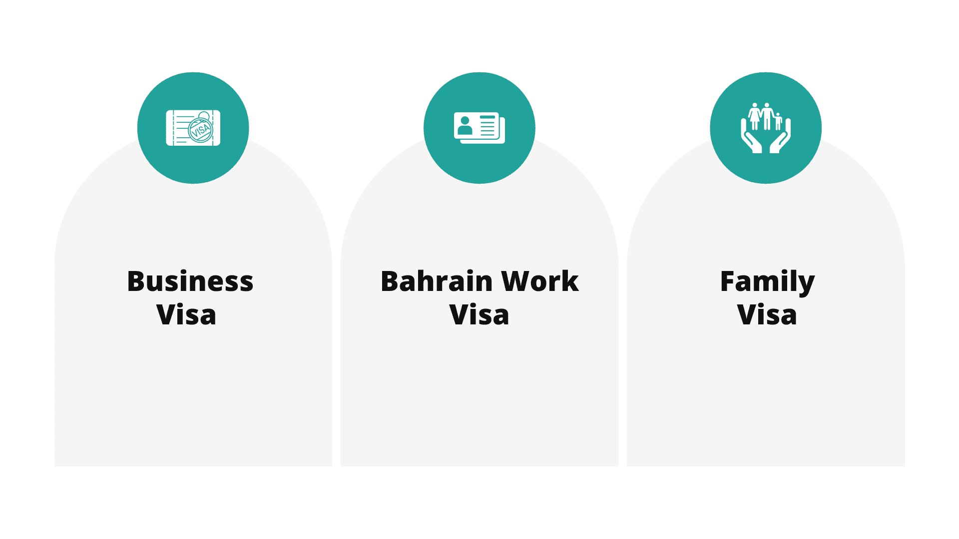 Bahrain Work Visas and Permits in 2023: Process, Documents & Validity