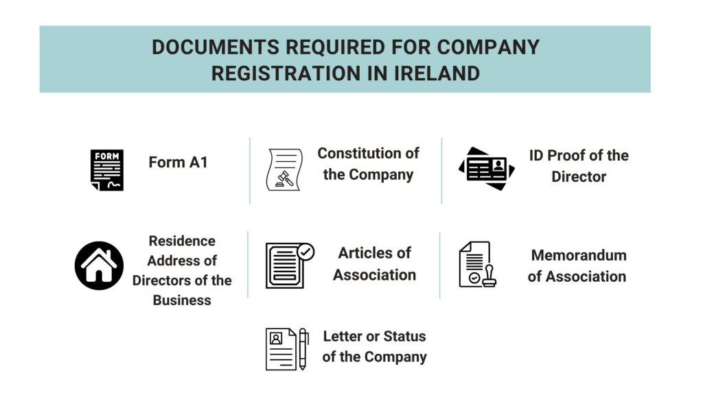 Ireland Company Registration in 2025: Procedure, Eligibility & Benefits