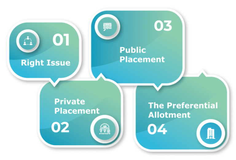 Allotment of Shares: Meaning, Types, Importance, Process & More