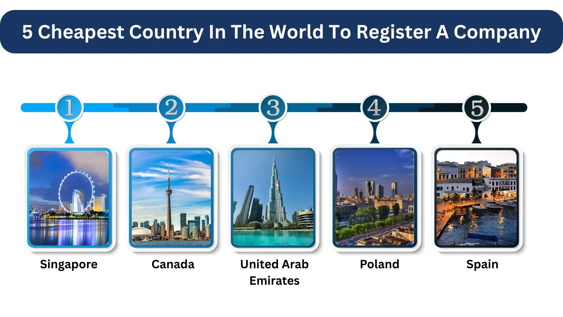 5 Cheapest Country in the World to Register a Company